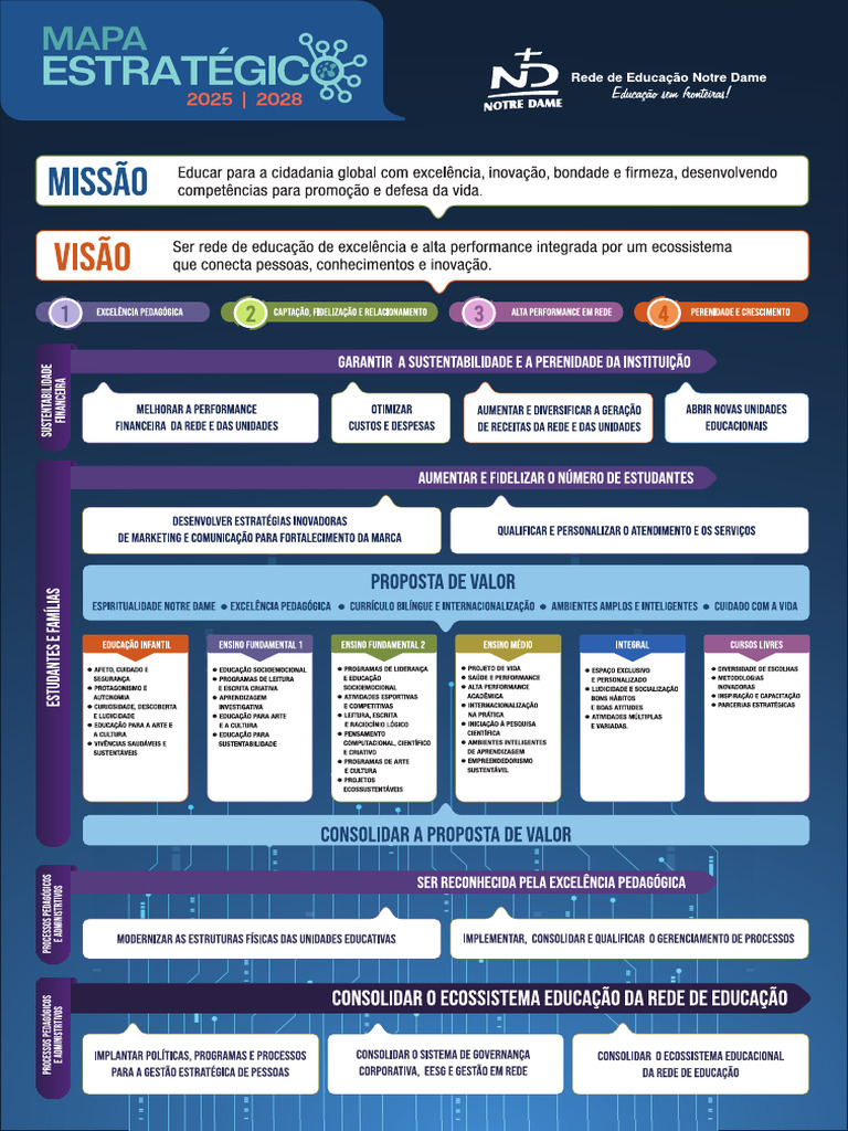 BANNER MAPA ESTRATÉGICO 2025-2028 1,20x0,80 | PDF