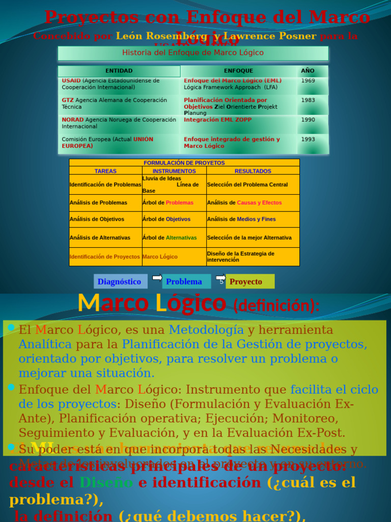 Guía del Enfoque de Marco Lógico | PDF | Análisis FODA