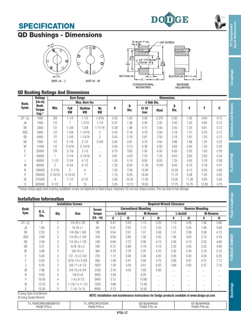Industrial Bushing Specifications | PDF | Manufactured Goods | Machines