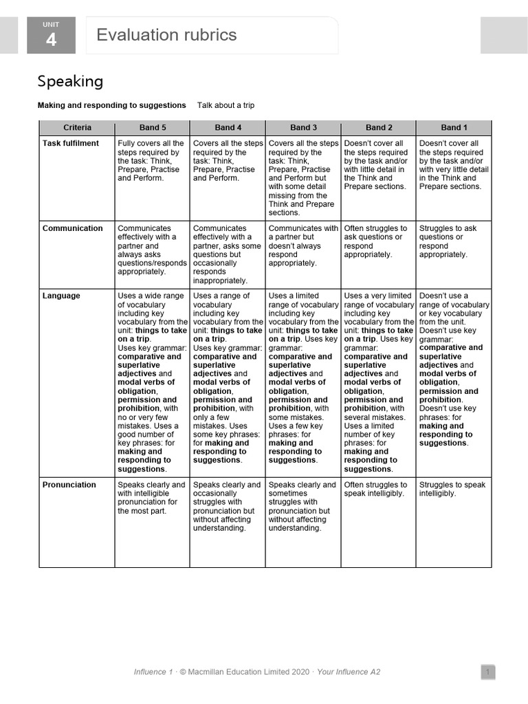 L1 A2 U4 Evaluation Rubrics | PDF | Adjective | Verb