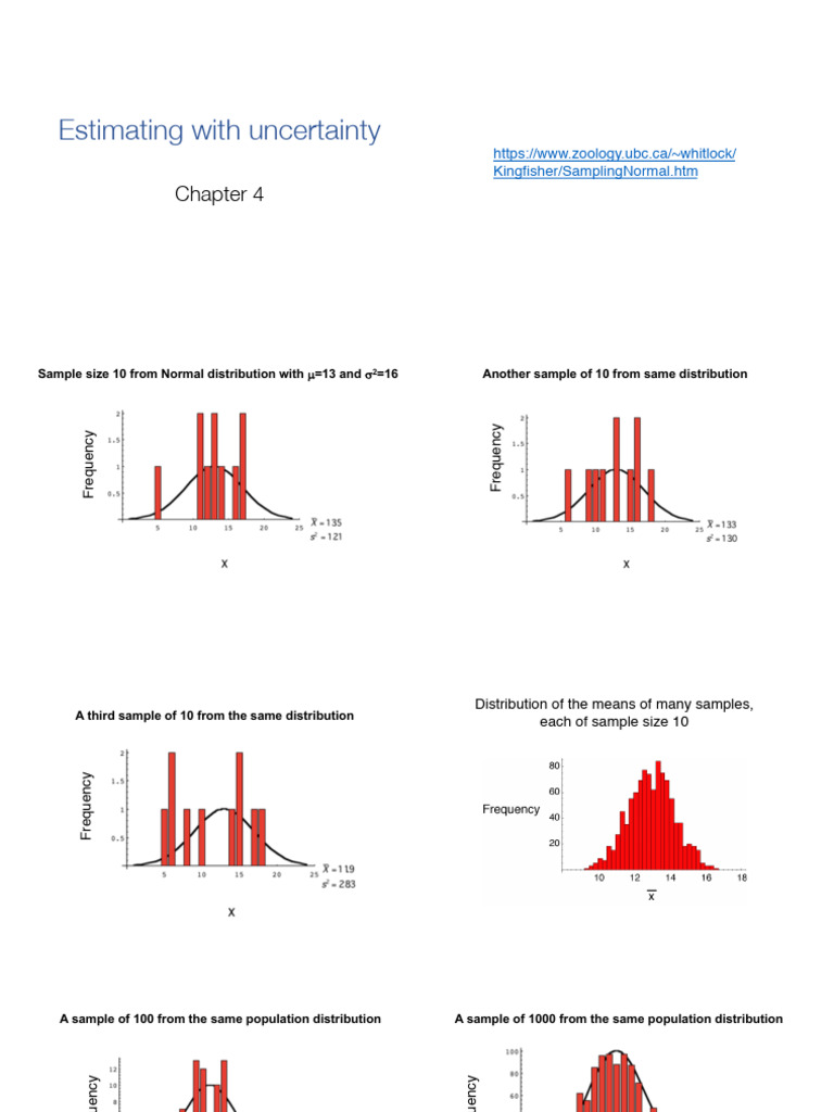 4 Estimation Pdf Standard Error Estimator
