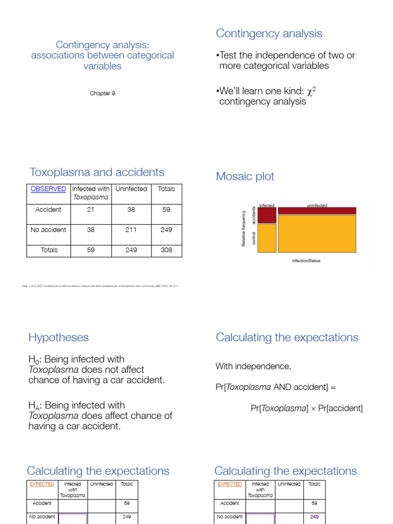 9. Contingency analysis | PDF | Chi Squared Test | Tests
