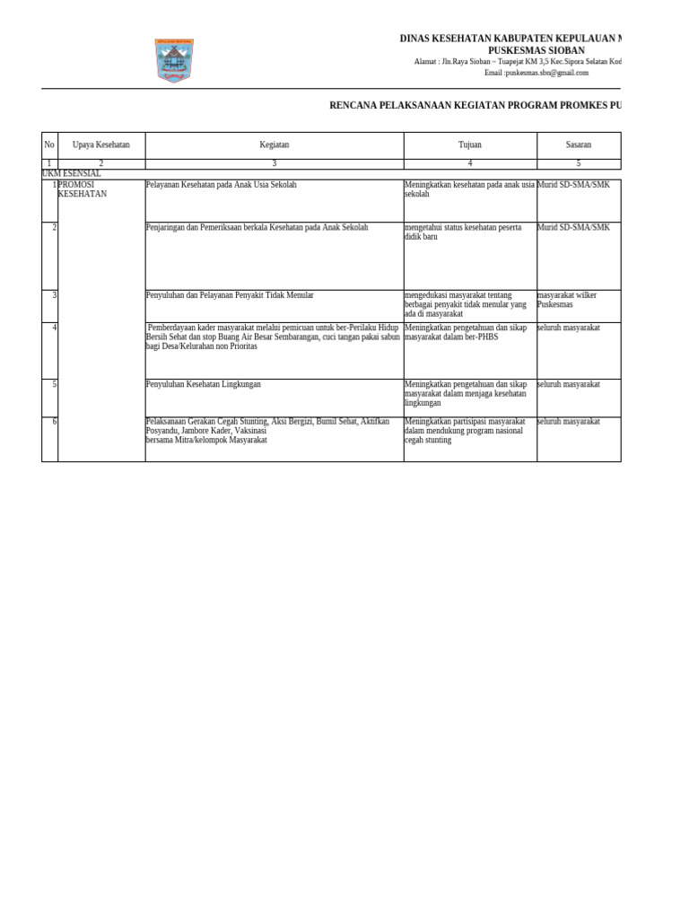 Rencana Program Promkes Puskesmas Sioban | PDF