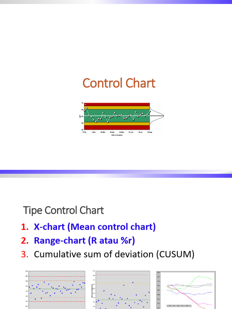 COntrol chart | PDF