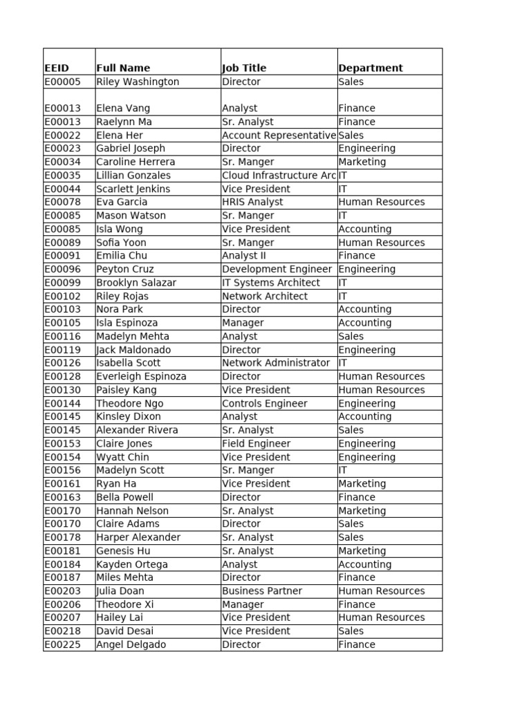 employees Dataset | PDF