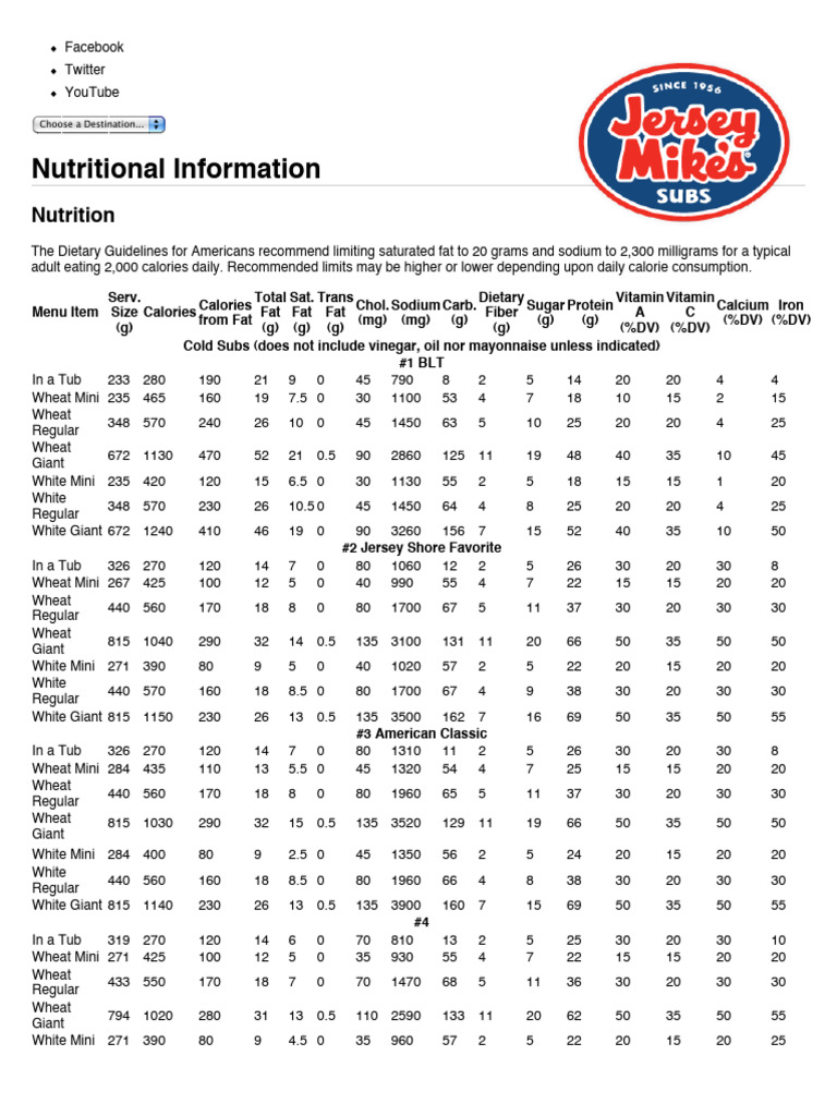 Jersey Mikes Subs Nutritional Information | PDF | Fat | Salad