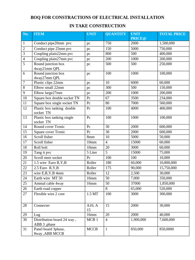 Electrical Installation BOQ Breakdown | PDF | Wire | Power (Physics)