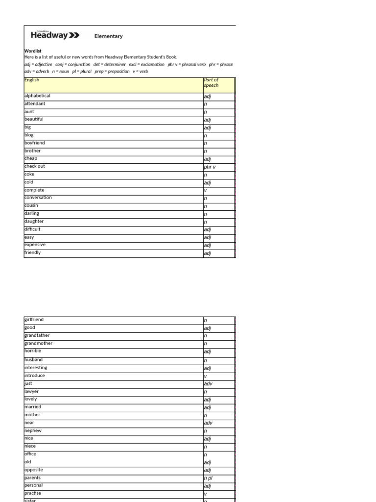 12 Units Elementary Vocabulary | PDF | Grammar | Linguistic Typology