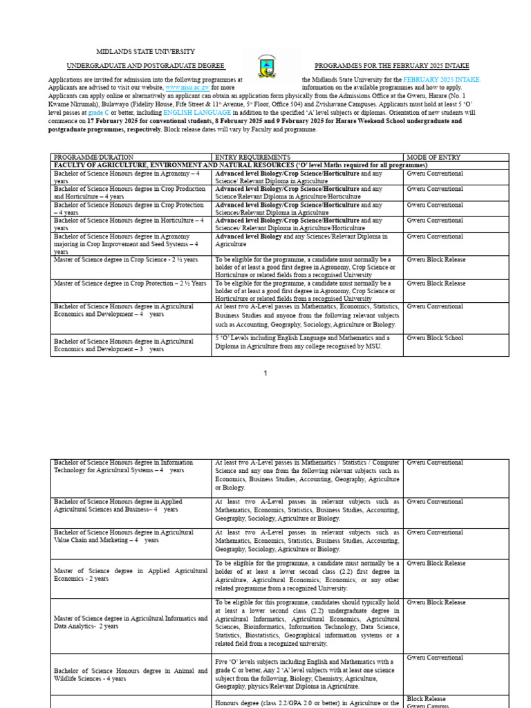 Msu February 2025 Intake | PDF | Academic Degree | Bachelor's Degree