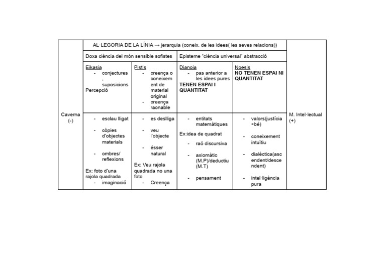 Esquema Filosofia | PDF
