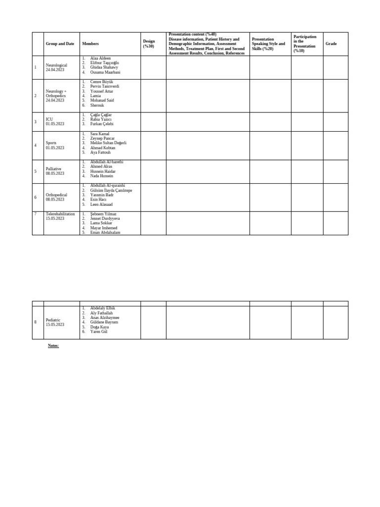 Presentation Grading | PDF | Medicine | Health Care