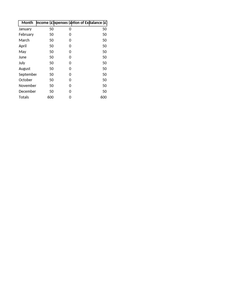 Monthly Allowance Spreadsheet (2) | PDF