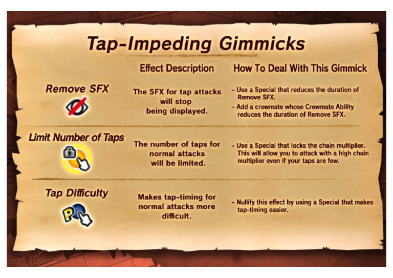 OPTC Tap-Impeding Gimmicks | PDF