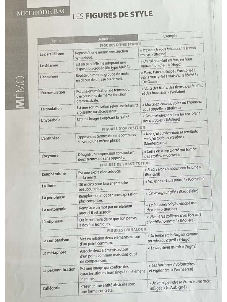 Les Figures de Style | PDF