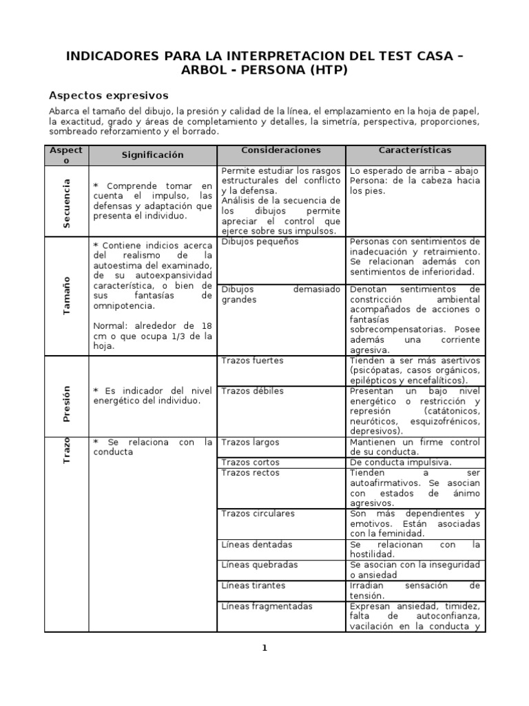 Indicadores para la interpretación del test Casa - Árbol - Persona (HTP ...