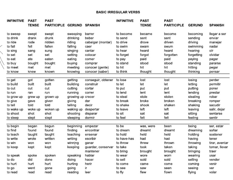 Verbs B1 (Irregular) | PDF