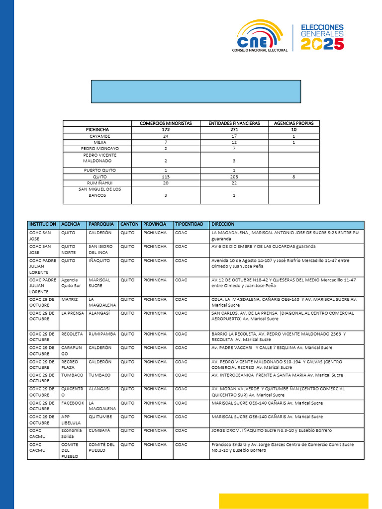 Cobertura Facilito Pichincha | PDF | Ecuador