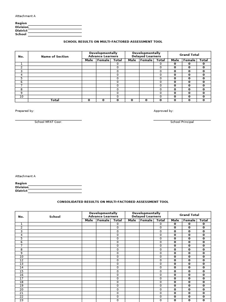 NameOfDistrict MFAT Results | PDF | Human Development