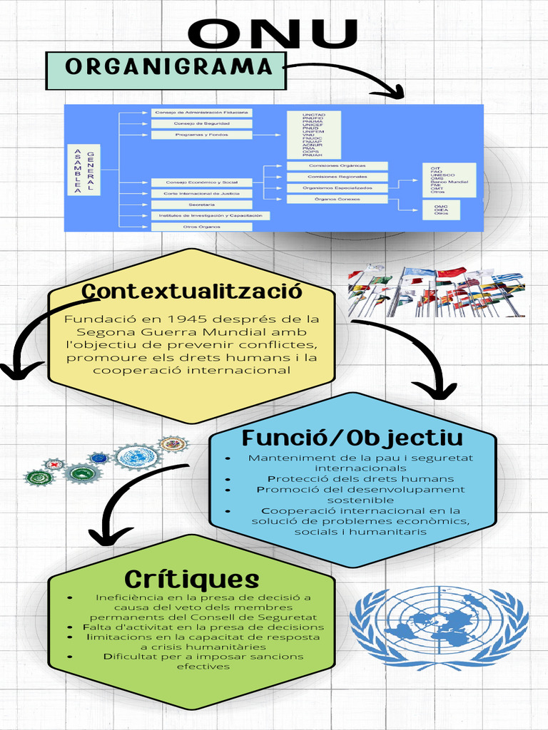 Infografia ONU | PDF