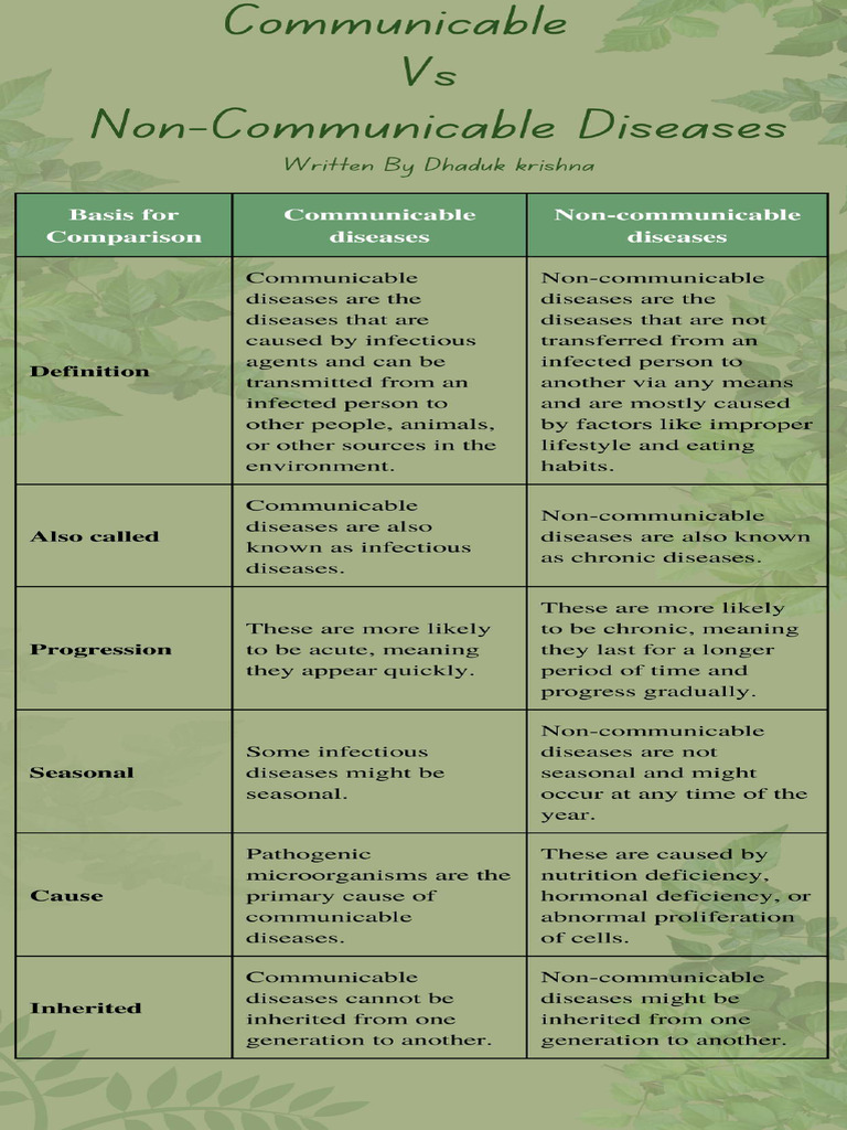 Communicable Vs Non-Communicable Diseases_compressed | PDF
