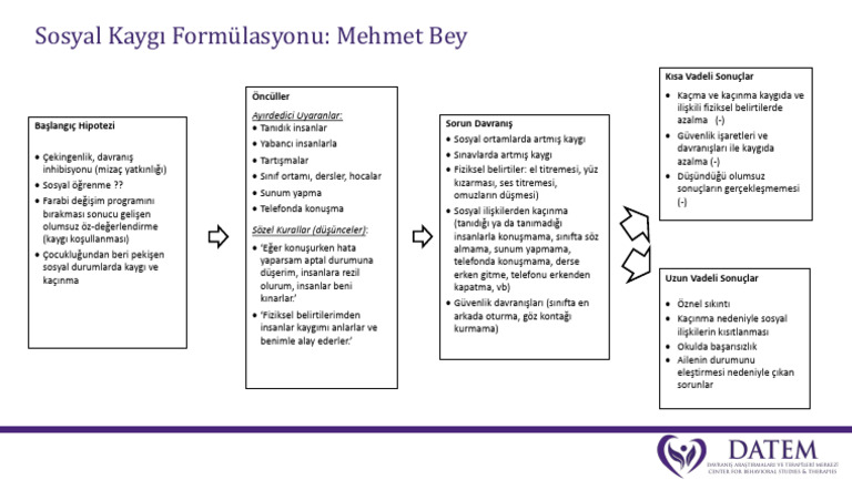 4 - Vaka 2 Mehmet Bey Formulasyon | PDF