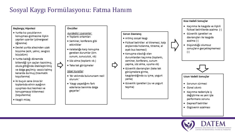 4 - Vaka 4 Fatma Hanım Formulasyon | PDF