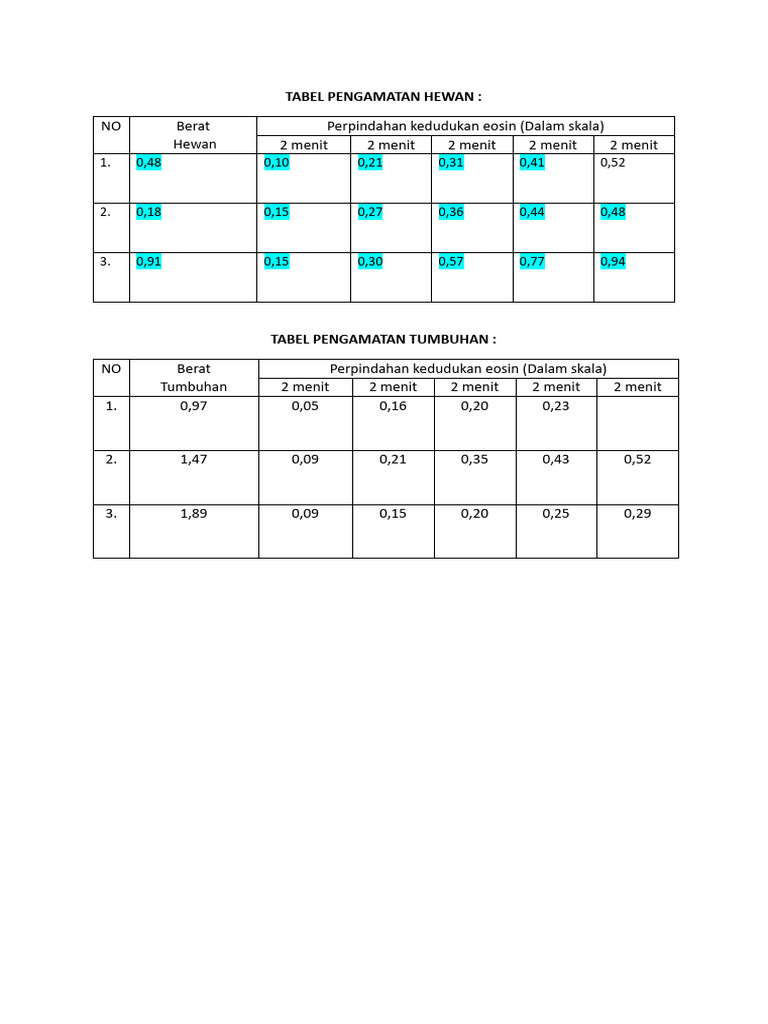 Tabel Pengamatan Hewan Dan Tumbuhan | PDF