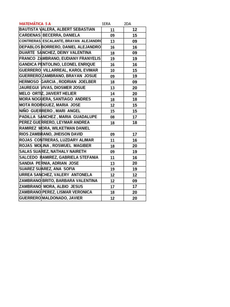 5a y 5b Matematica y Fisica | PDF
