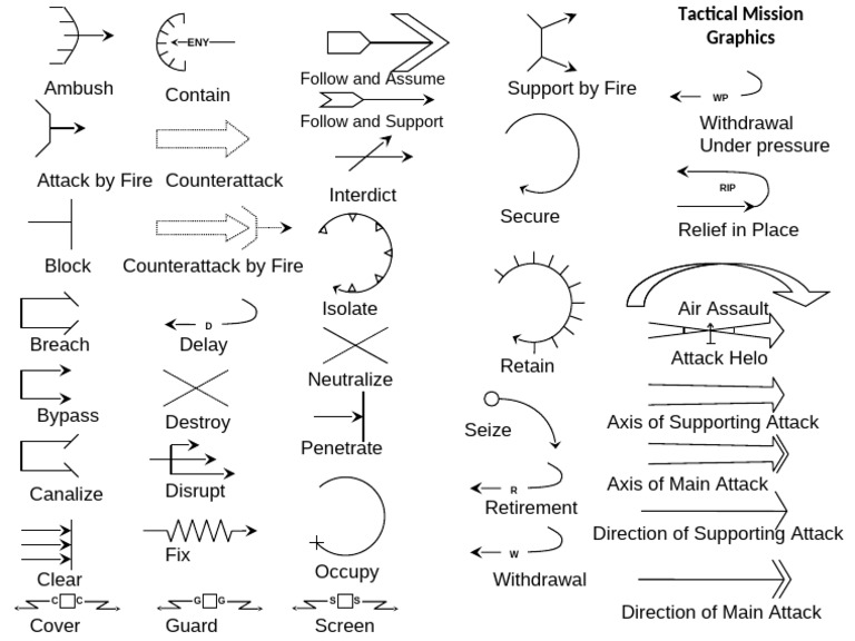Tactical Mission Graphics Guide | PDF