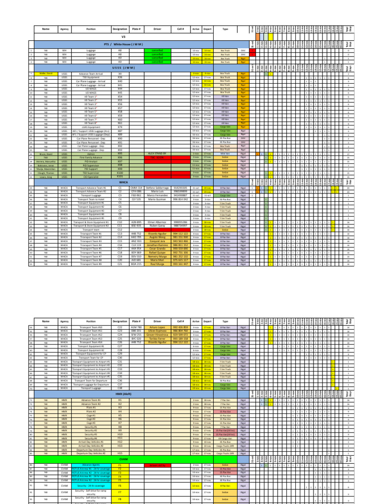 Lima Vehicle Build V3 11.01.2024.Xlsx - Vehicles | PDF | Land Transport ...