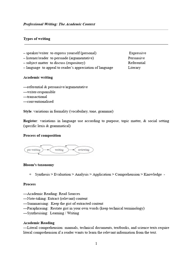 Professional Writing | PDF | Essays | Reading Comprehension