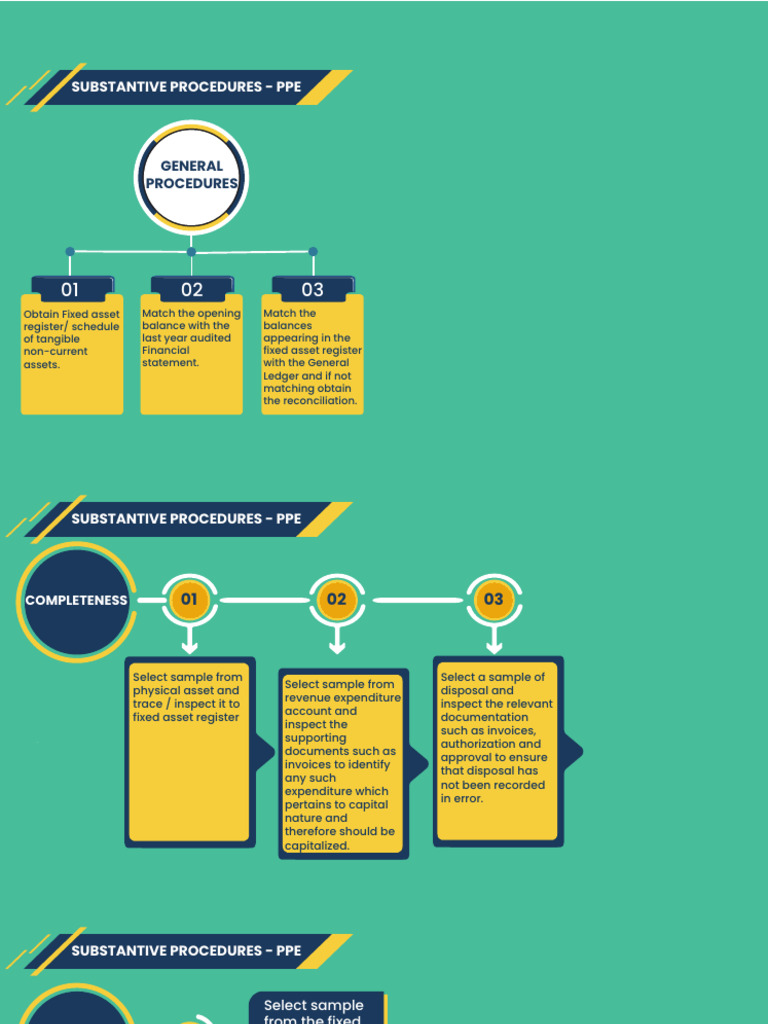 2.PPE PDF | PDF | Depreciation | Fixed Asset