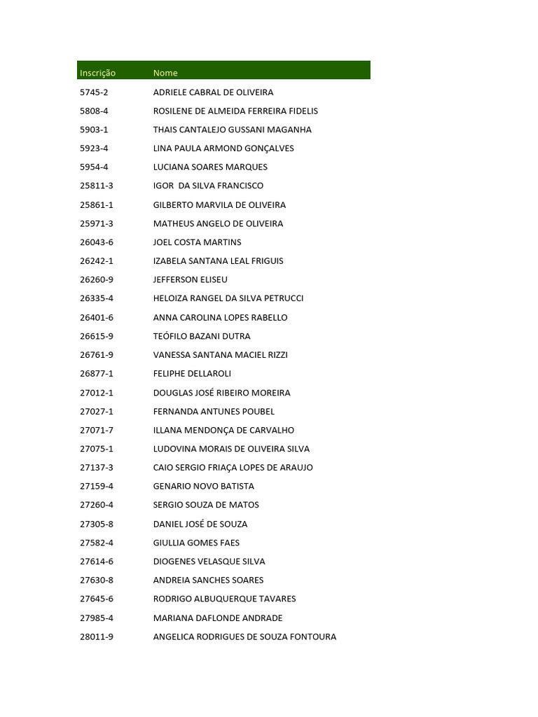 Lista de Inscritos ENA 2022 | PDF