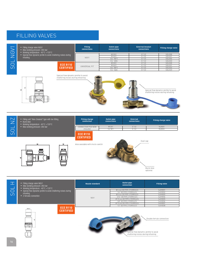 Conexion de Llenado NGV1 OMB | PDF | Manufactured Goods | Home Appliance