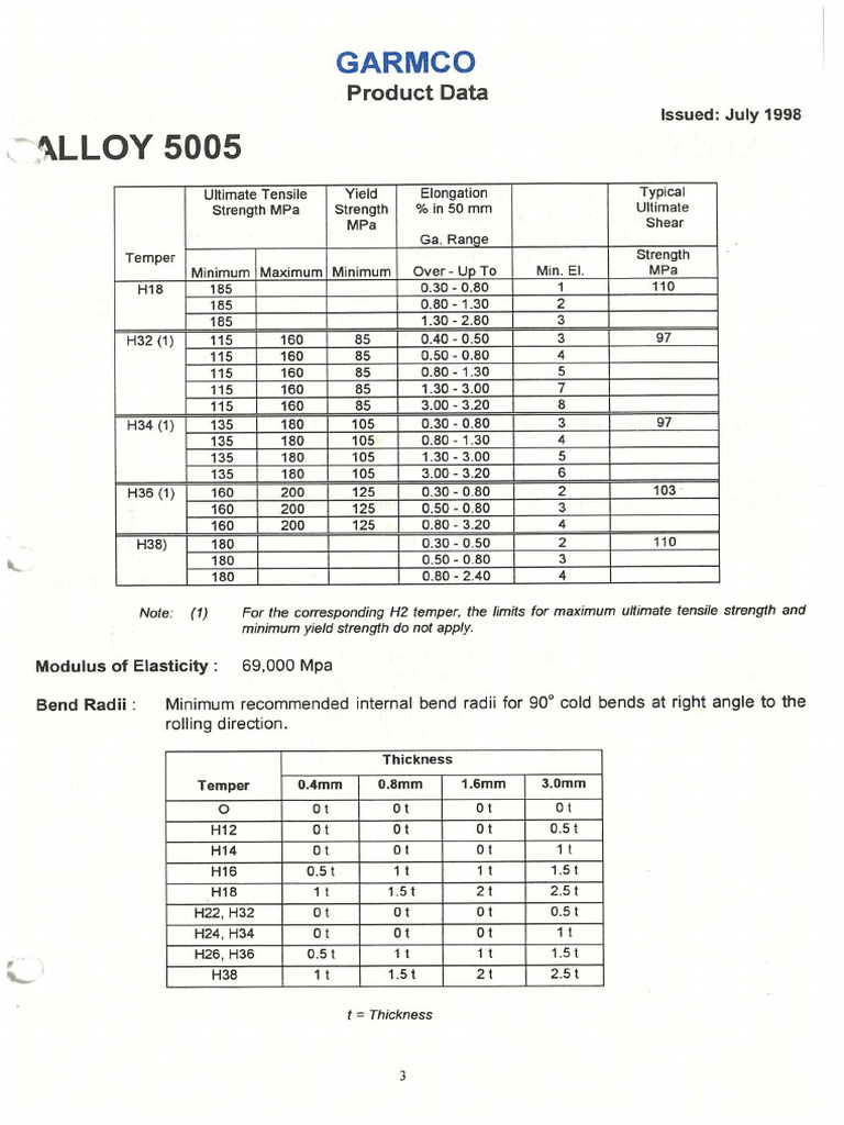 Alloy 5005 | PDF