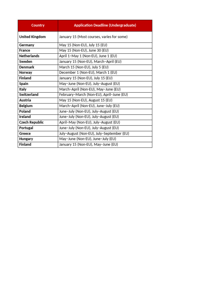 Application Deadline | PDF | European Union