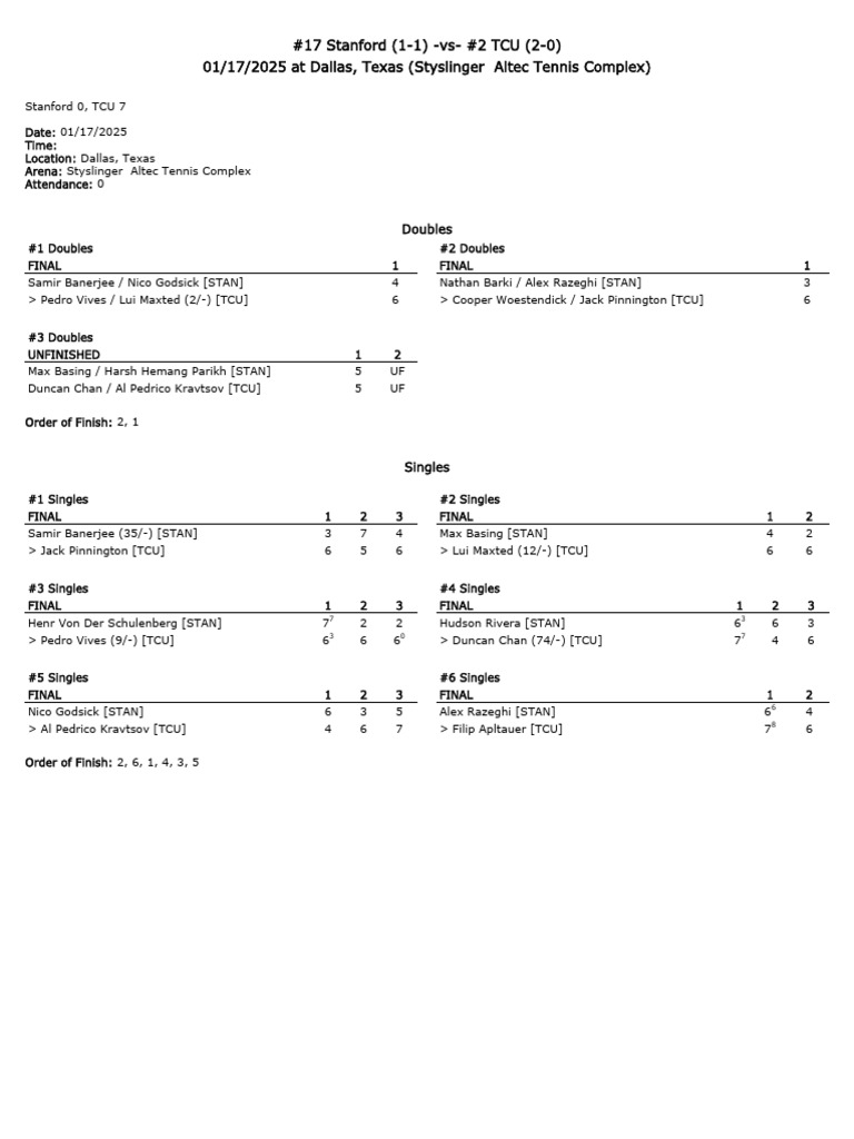 #17 Stanford (1-1) - vs-#2 TCU (2-0) 01/17/2025 at Dallas, Texas ...