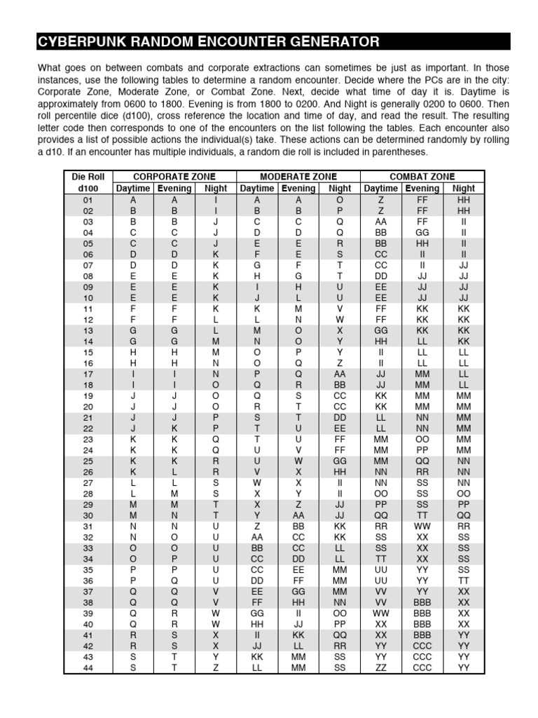 Cyberpunk Random Encounter Generator (REG) | PDF