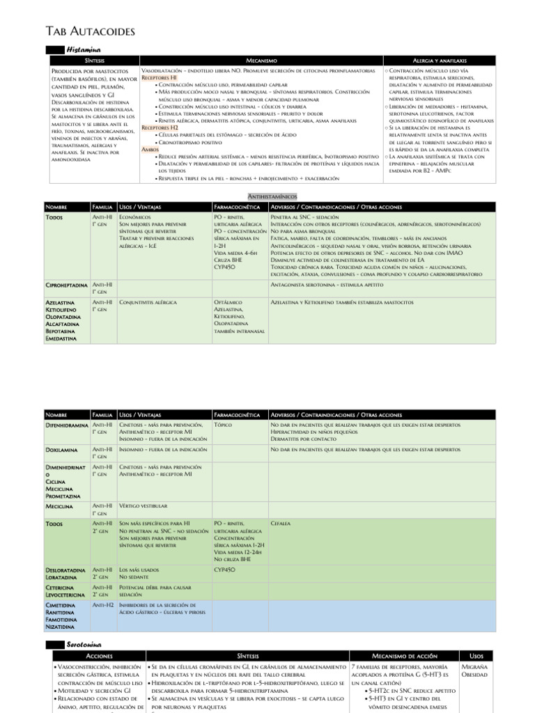 Farmacología Taba Autacoides | PDF