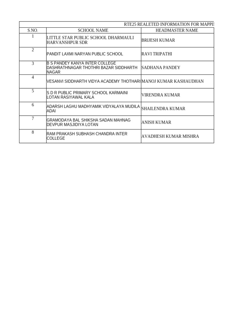 Rte25 REALETED INFORMATION FOR MAPPING LOTAN SIDDHARTHNAGAR | PDF