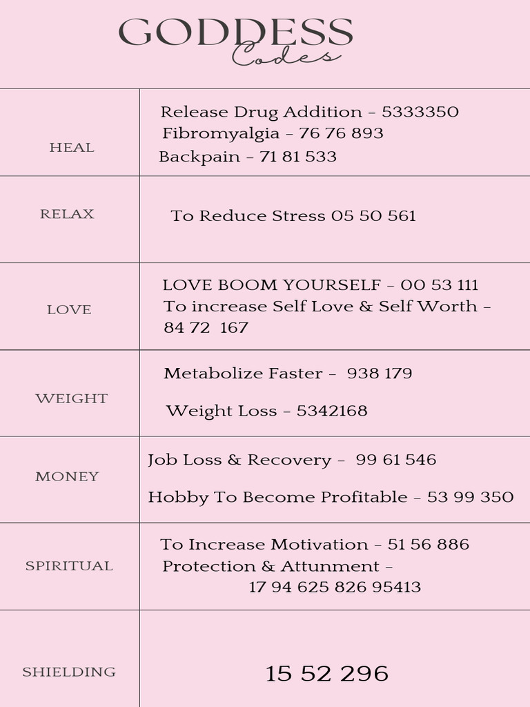 Shared Goddess Codes | PDF