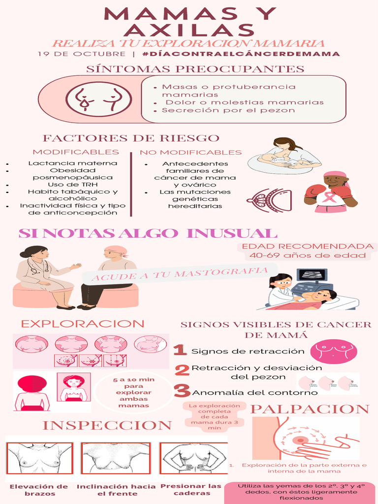 Infografía Unidad 10 Mamá y Axila | PDF
