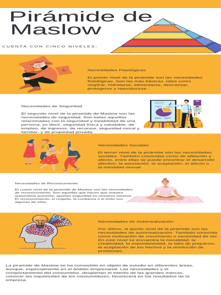 Infografia pirámide de maslow | PDF | Conceptos psicologicos | Ciencias del comportamiento