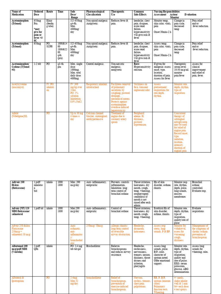 common med list (1) | PDF | Asthma | Analgesic