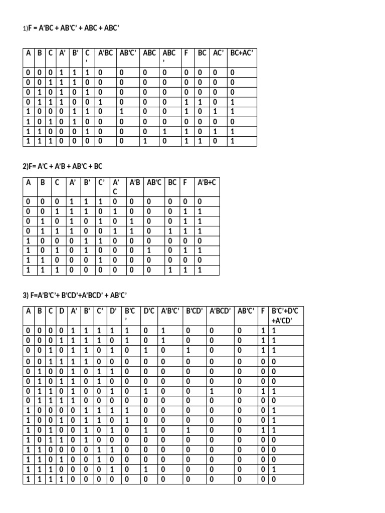 Logic Function Simplifications and Truth Tables | PDF