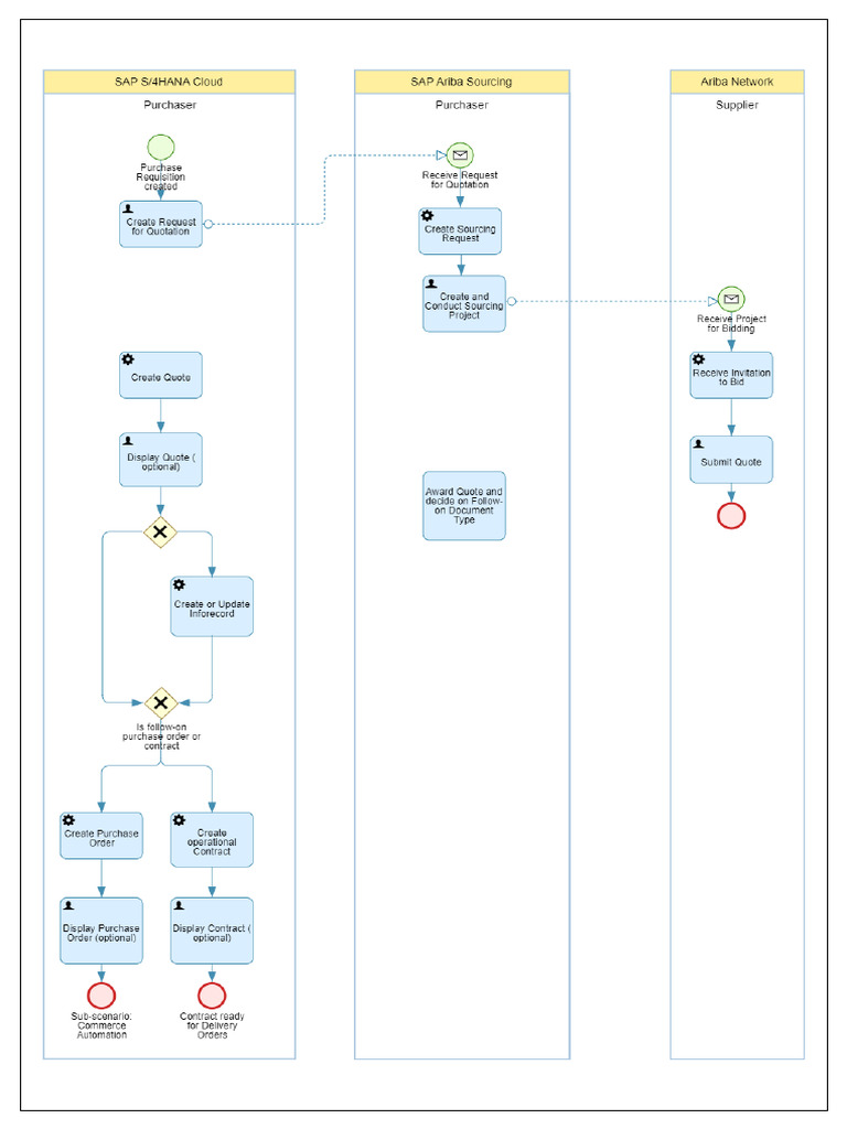 4bl Sourcing With Sap Ariba Sourcing Pdf