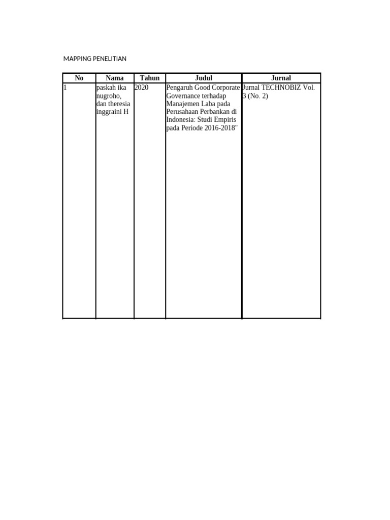 Afdatil - Mapping Penelitian Variabel | PDF