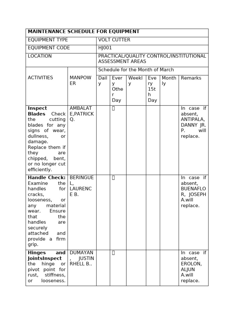 Volt Cutter Maintenance Schedule | PDF | Building Engineering | Materials