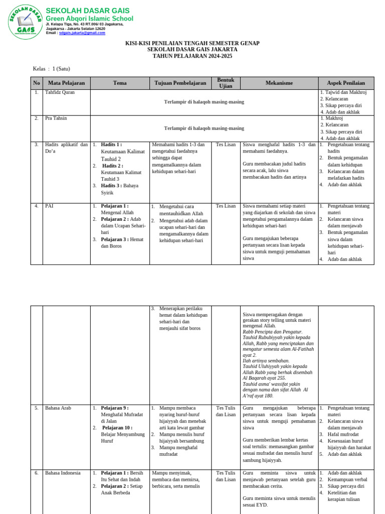FORMAT KISI-KISI PTS Genap 2024-2025 | PDF