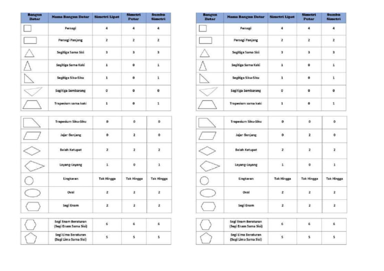 Simetri Lipat Dan Putar | PDF